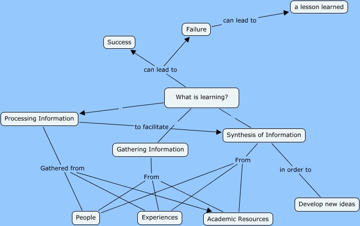 What is Learning (Week 1 Practice) - What is Learning?